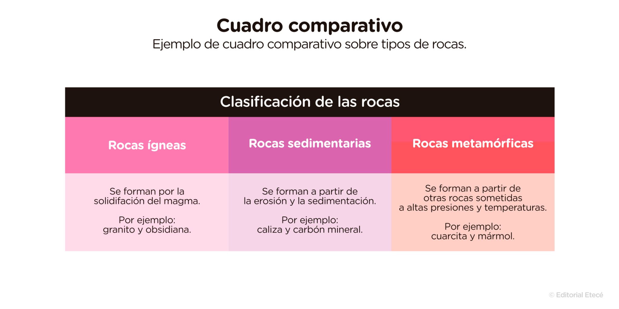 Organizadores gráficos: qué son, tipos, usos y ejemplos