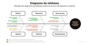 Diagrama de Ishikawa - Qué es, para qué sirve y ejemplos