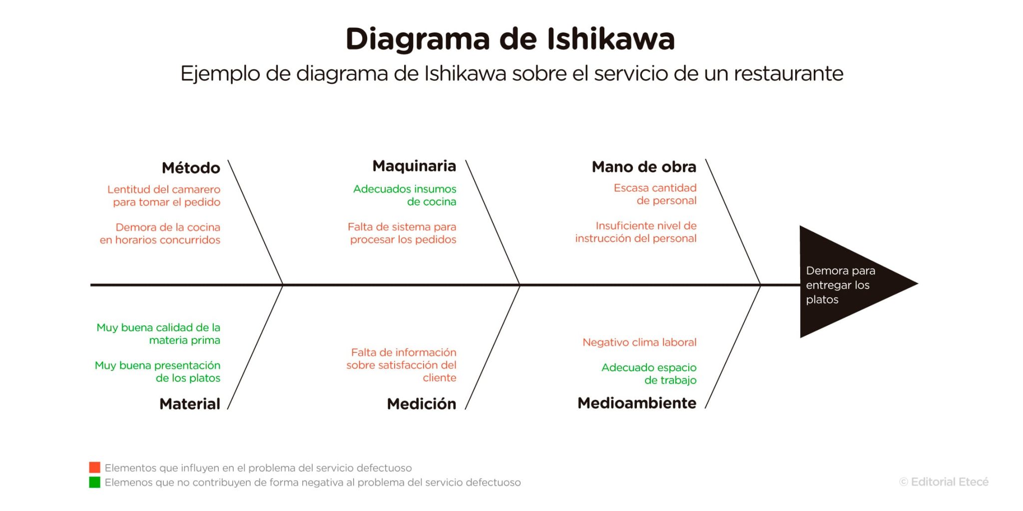 Diagrama de Ishikawa - Qué es, para qué sirve y ejemplos