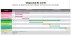 Diagrama de Gantt - Explicado.net