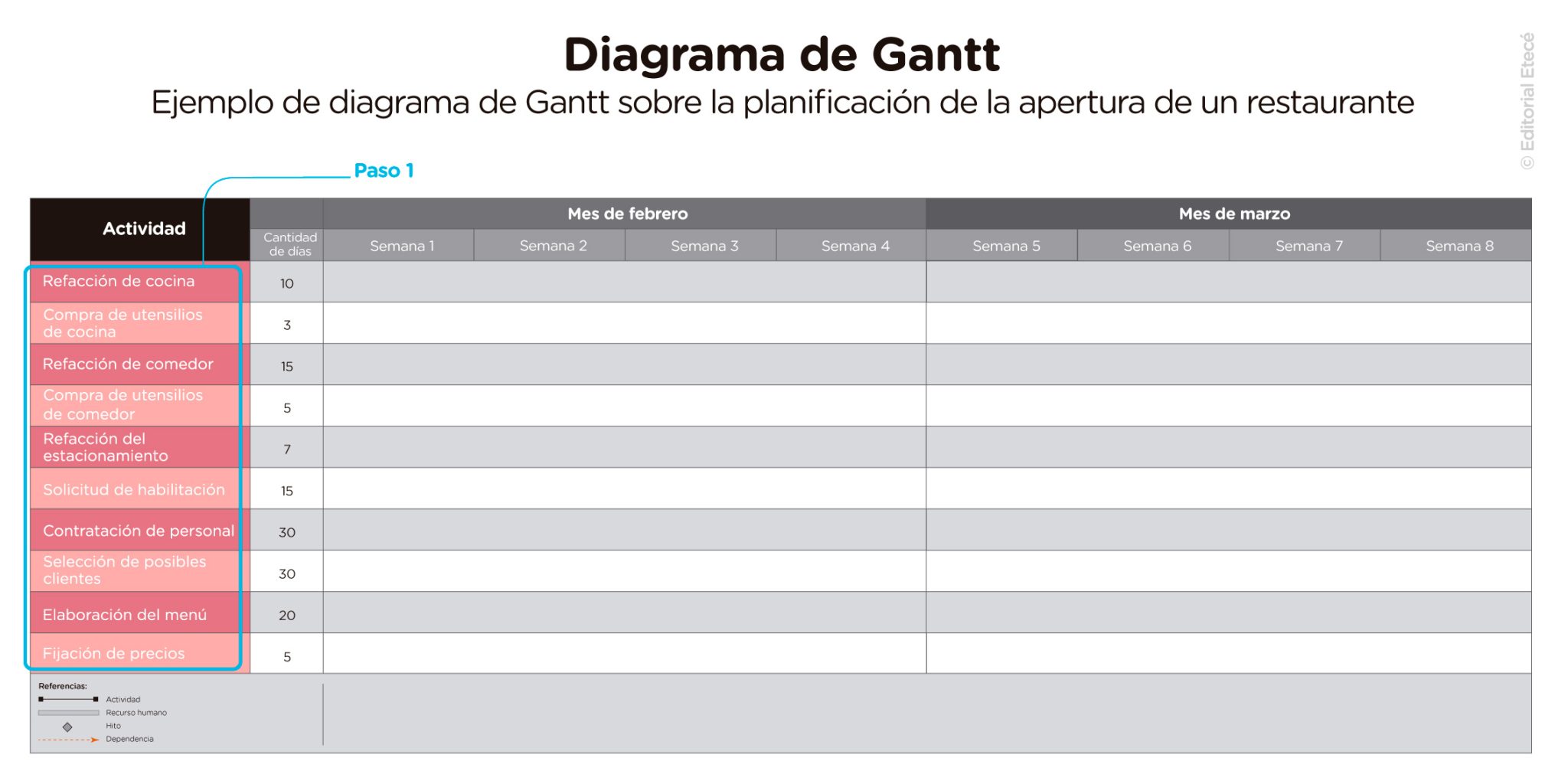 Diagrama de Gantt - Qué es, cómo hacer uno y ejemplos