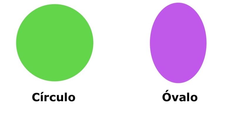 Figuras geométricas - Concepto, clasificación y ejemplos