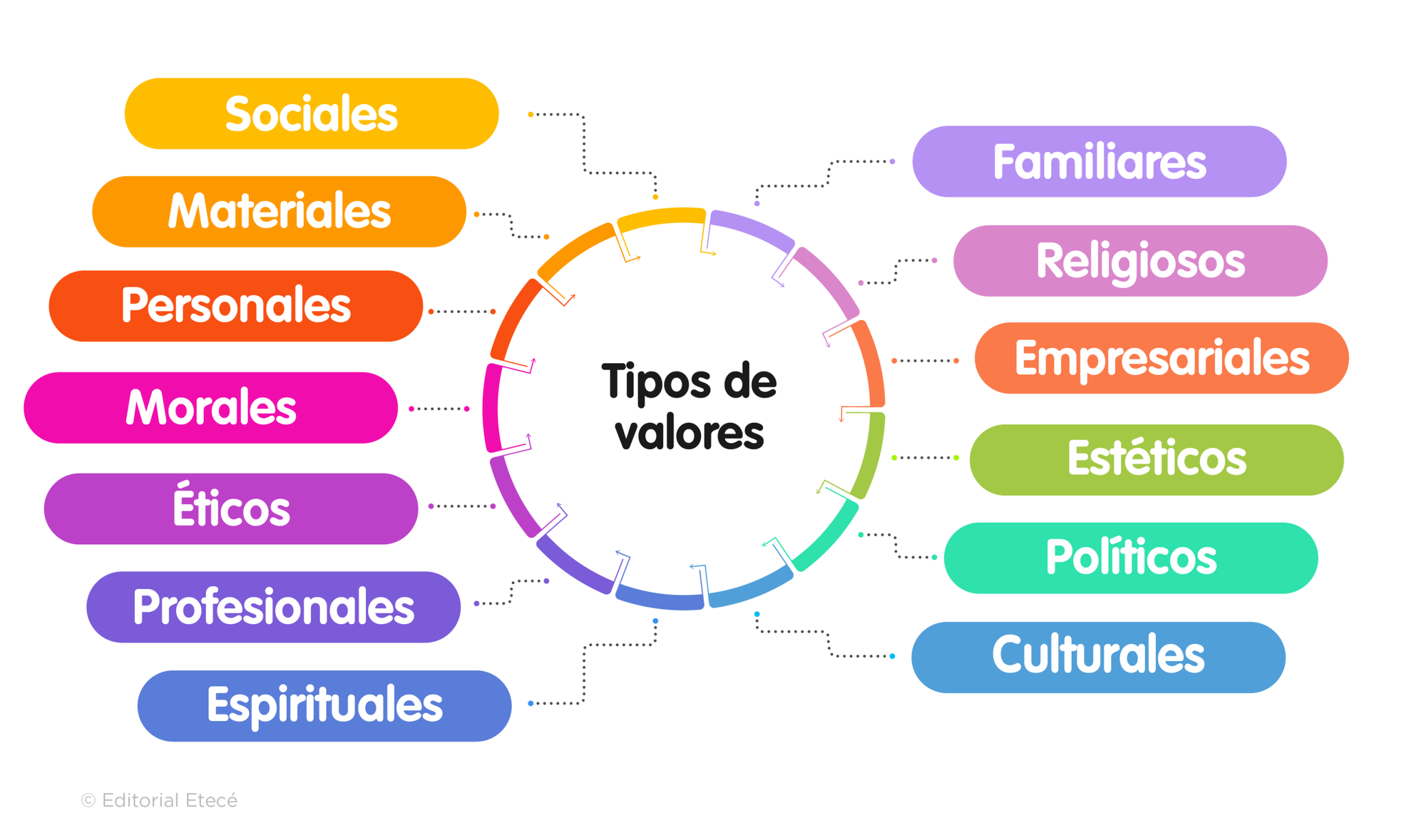 Valores de una persona: qué son, cuáles son y ejemplos