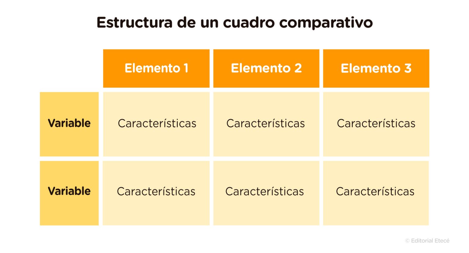 Cuadro Comparativo Como Hacerlo