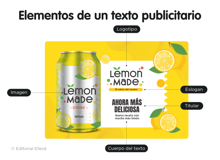 Lenguaje publicitario - Qué es, para qué se usa y ejemplos