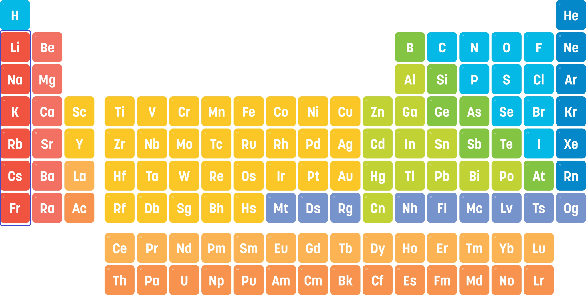 Metales alcalinos - Concepto, propiedades y ejemplos