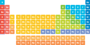 Metales alcalinos - Concepto, propiedades y ejemplos