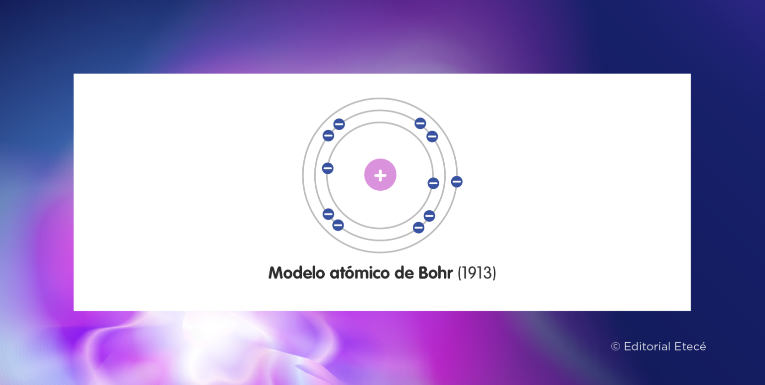 Modelo atómico de Bohr: qué es, características y postulados