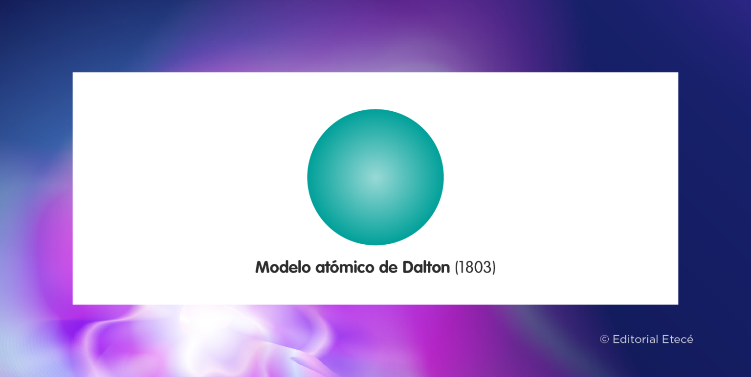 Modelo atómico de Dalton - Qué es y en qué consiste