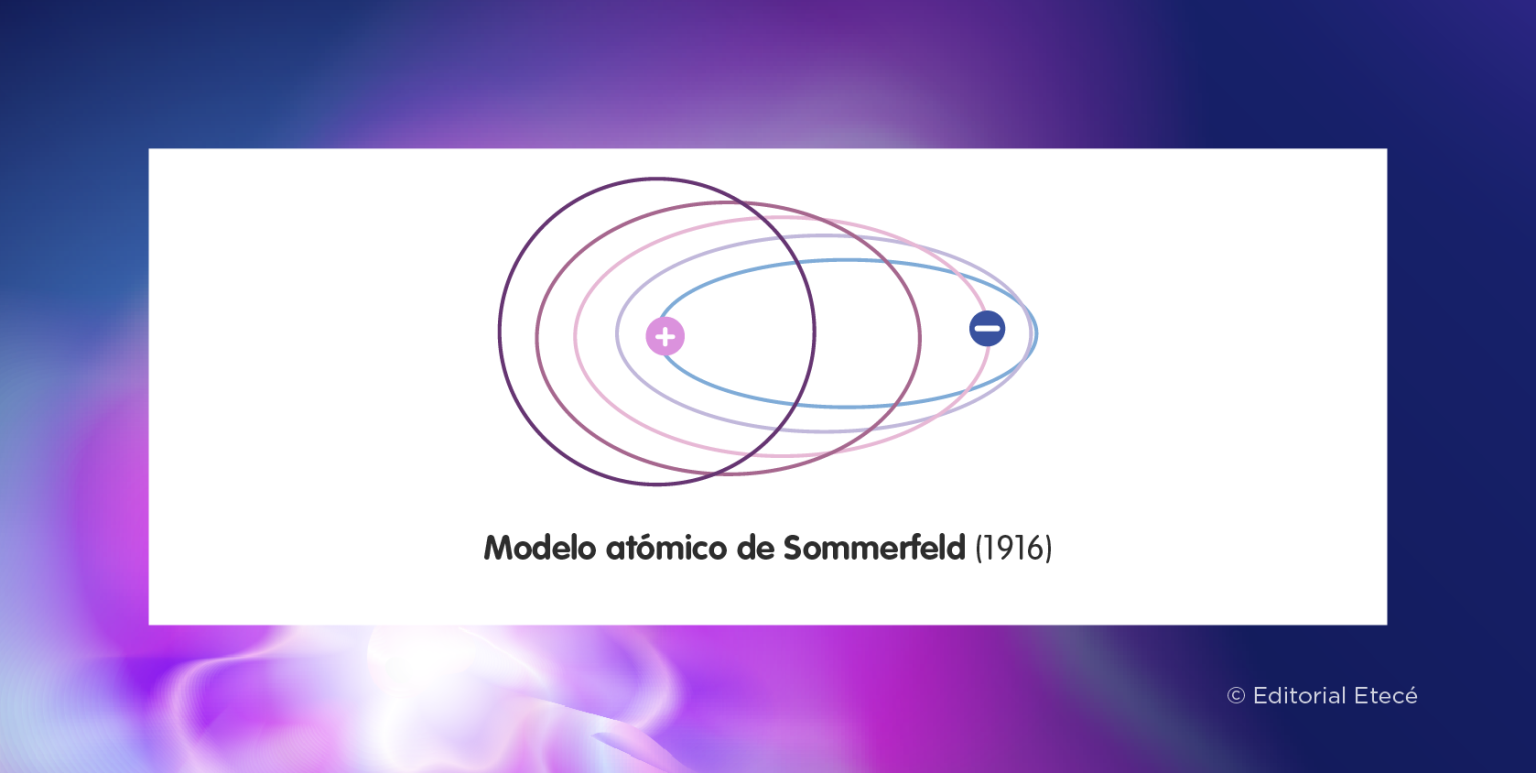Modelo atómico de Sommerfeld - Qué es y en qué consiste