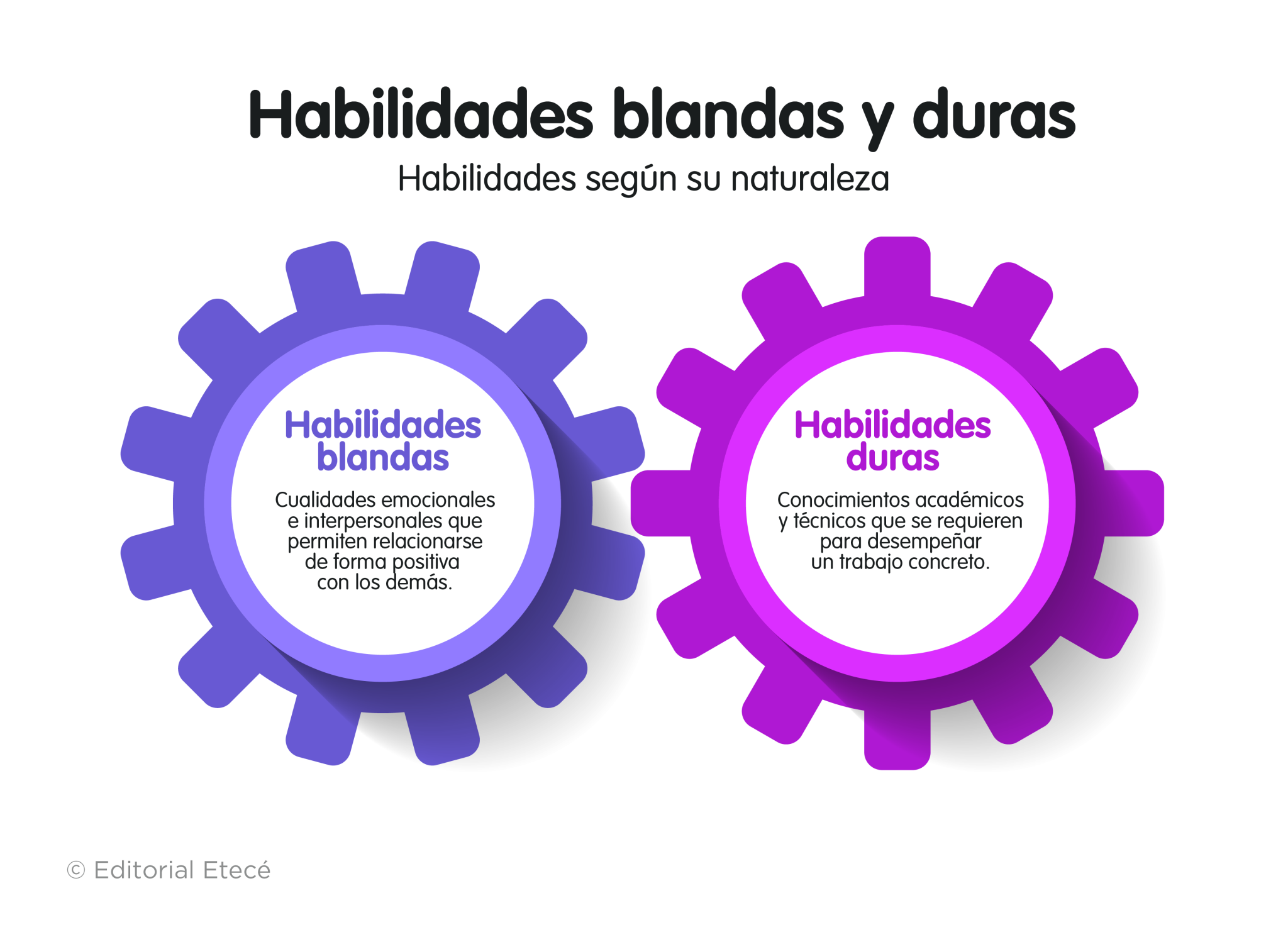 Habilidades blandas y duras: qué son, ejemplos y diferencias