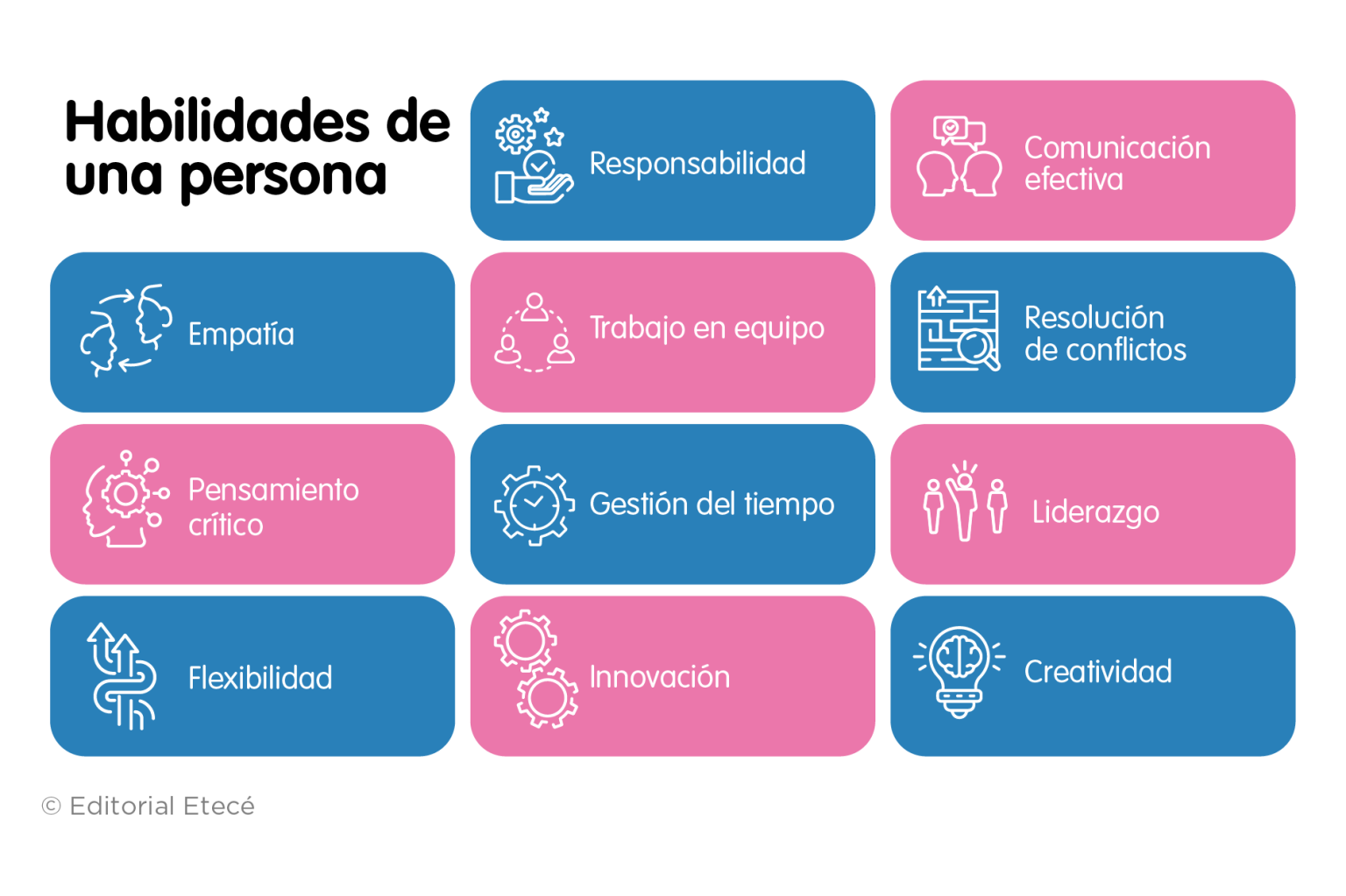 Habilidades de una persona - Qué son y lista de ejemplos