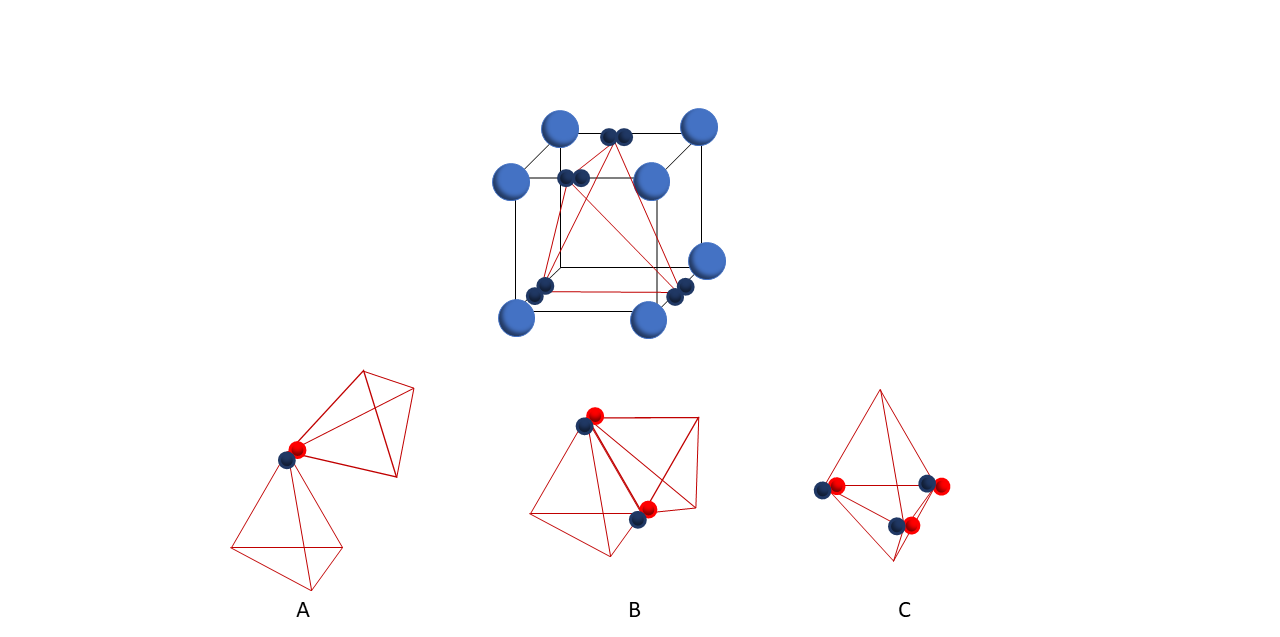 Modelo atómico de Lewis - Qué es y sus características