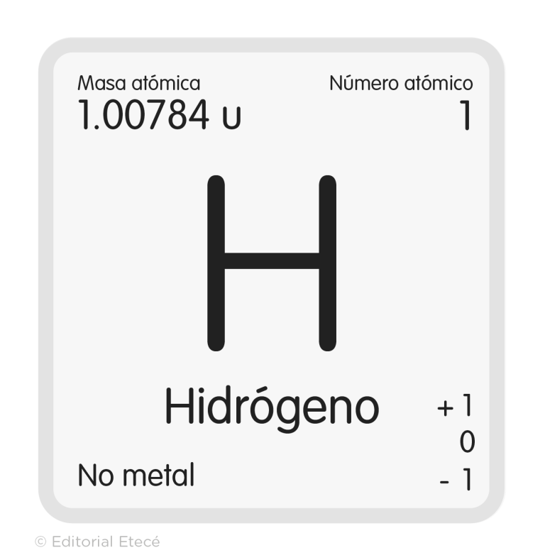 Hidrógeno - Qué es, características, usos y aplicaciones