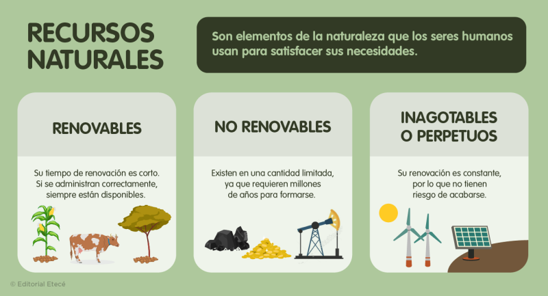 Importancia de los recursos naturales explicada en 7 claves