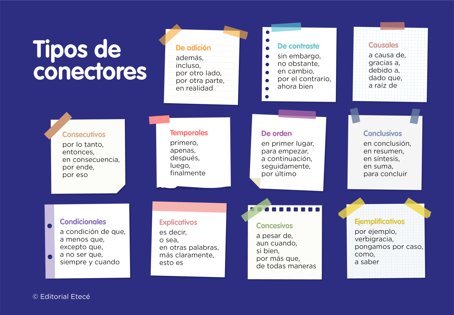 Conectores del español - Concepto, tipos, lista y ejemplos