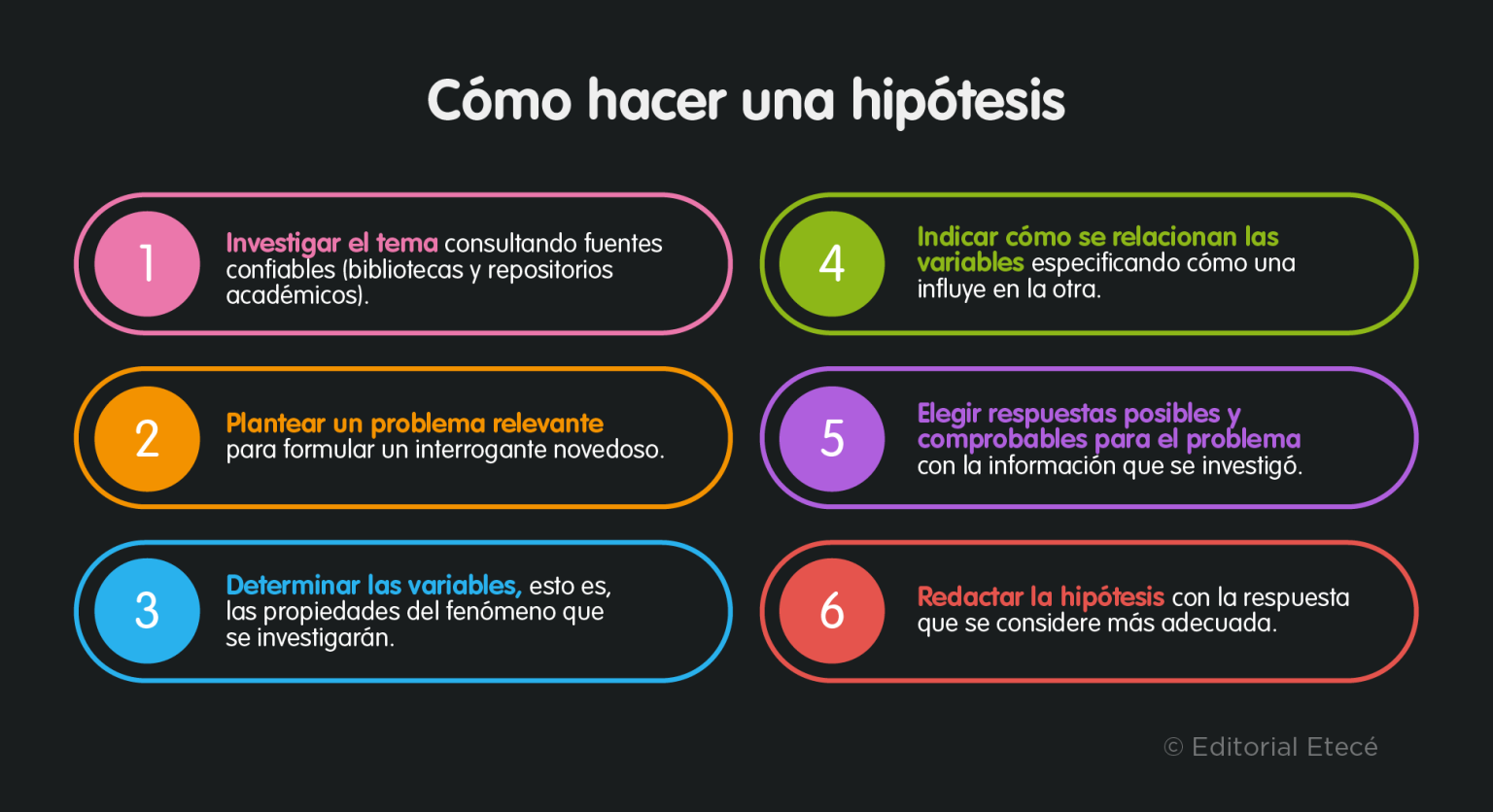 Cómo hacer una hipótesis - Paso a paso y ejemplos