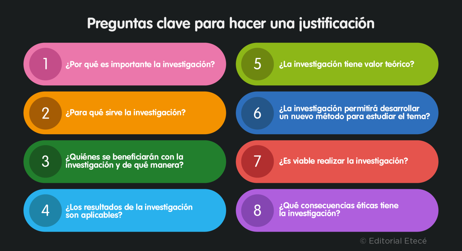 Cómo hacer una justificación - Paso a paso con ejemplos
