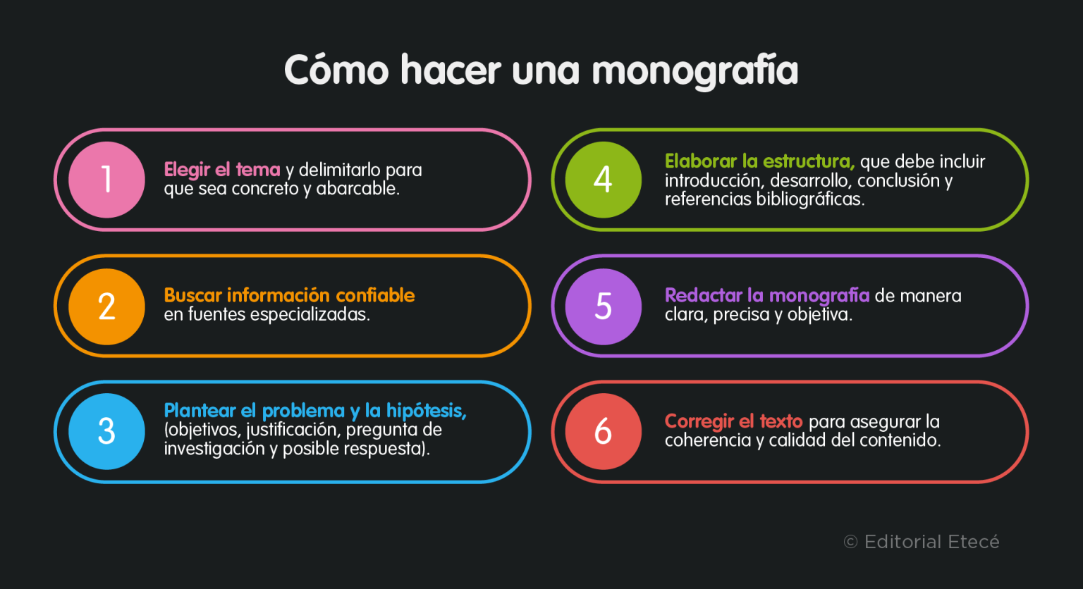 Cómo hacer una monografía - Paso a paso explicado simple