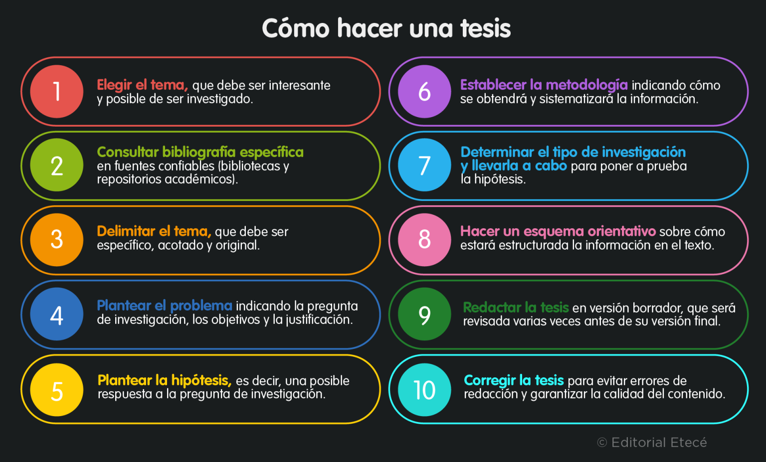 Cómo hacer una tesis - Explicación paso a paso