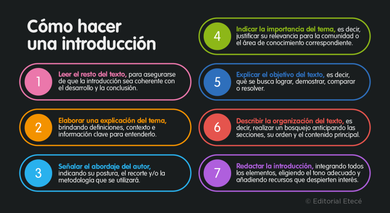 Cómo hacer una introducción paso a paso (con ejemplos)